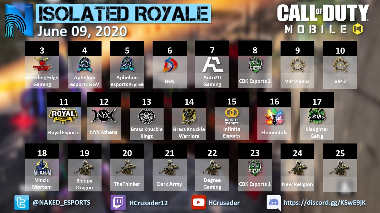 COD Mobile Scrimmage | CODM Isolated Royale | LIVE Battle Royale Gaming ...