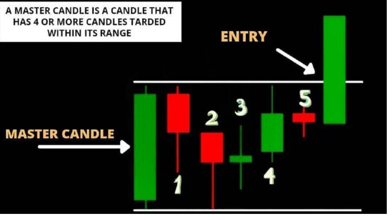 This starting 5 min Candle can make you money..... || Master Candle ...