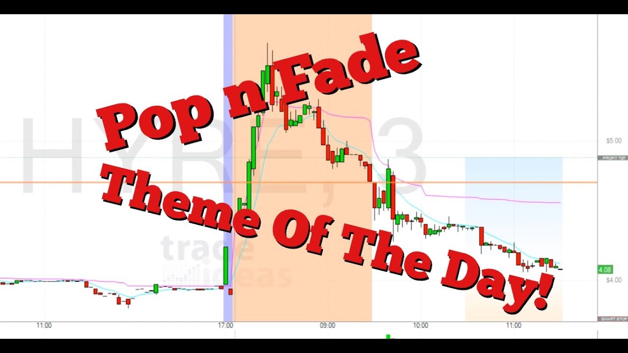 Pop And Fade Theme Of The Day. Day Trading Recap - YouTube