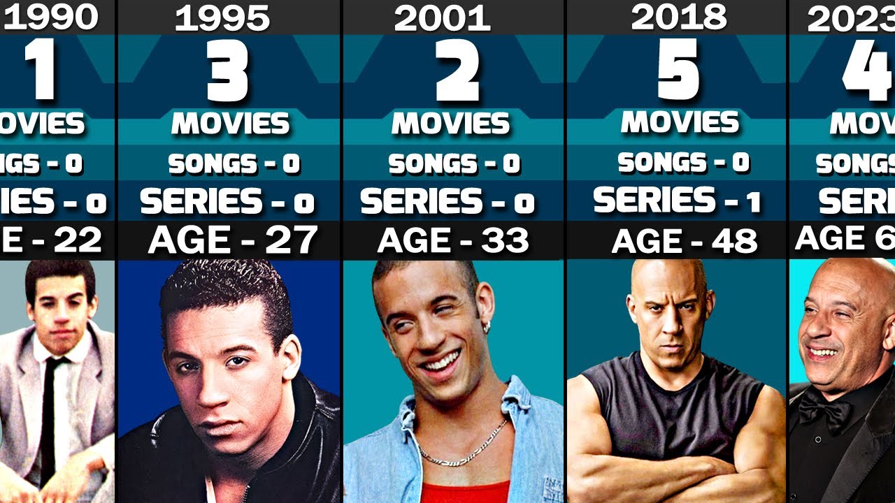 Vin diesel Evolution ( 1990 - 2023 ) - YouTube