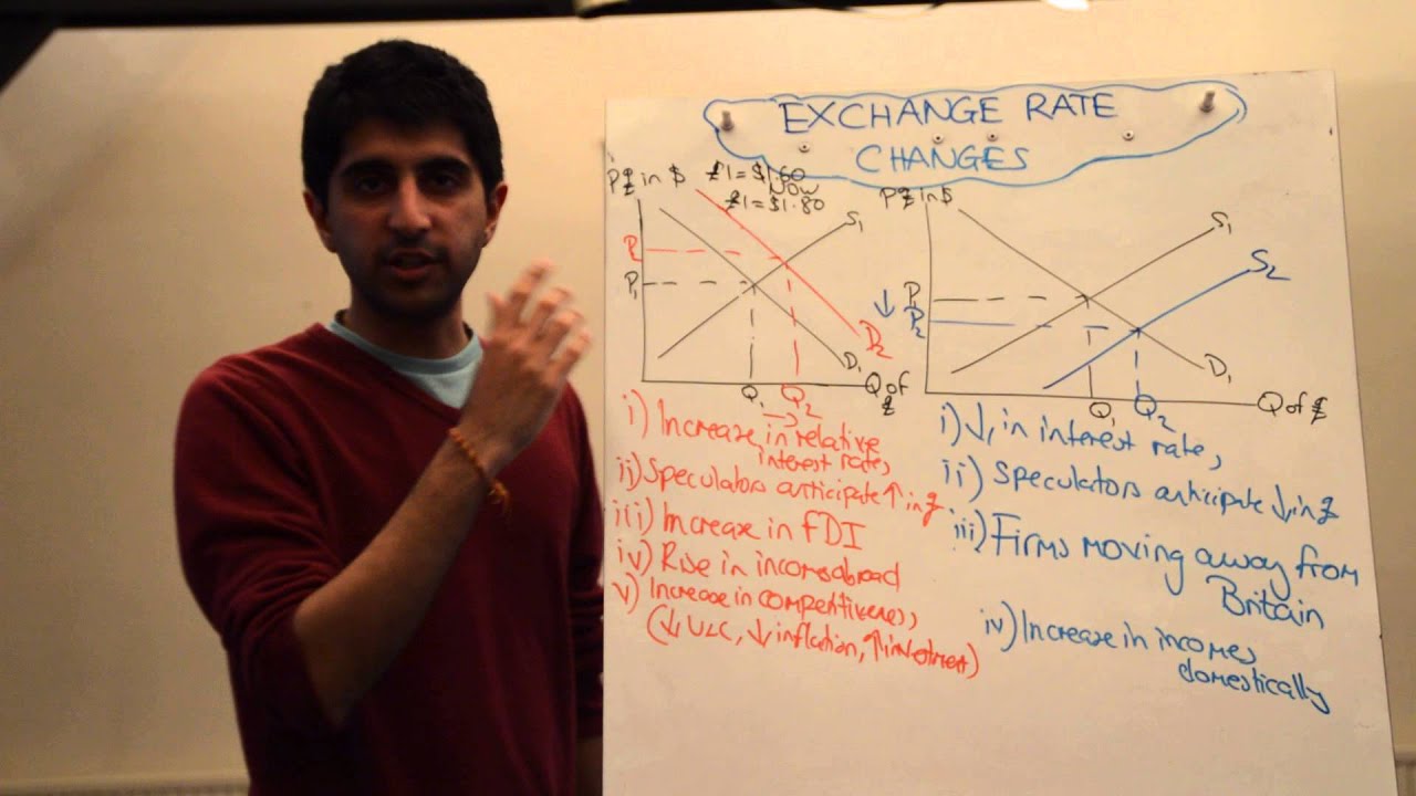 Floating Exchange Rate Changes - Appreciations and Depreciations - YouTube
