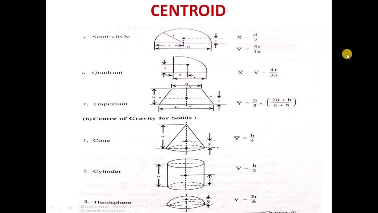 Center Of Gravity Part 1 - YouTube