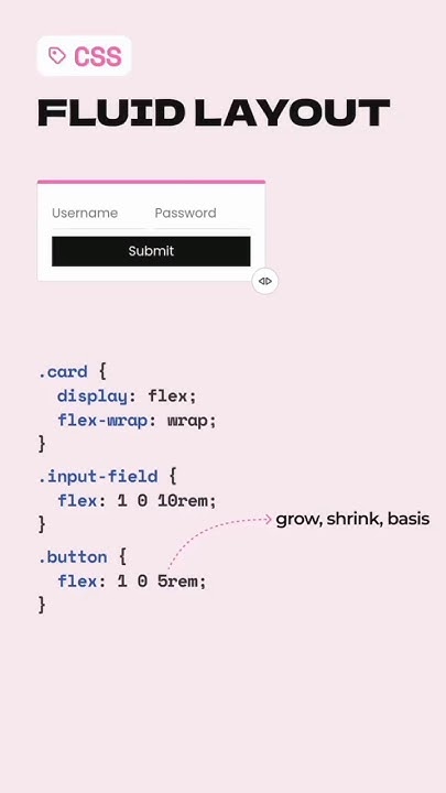 Design A Responsive And Fluid Css Layout Cssshorts Csstutorial Csstutorialscool Shorts