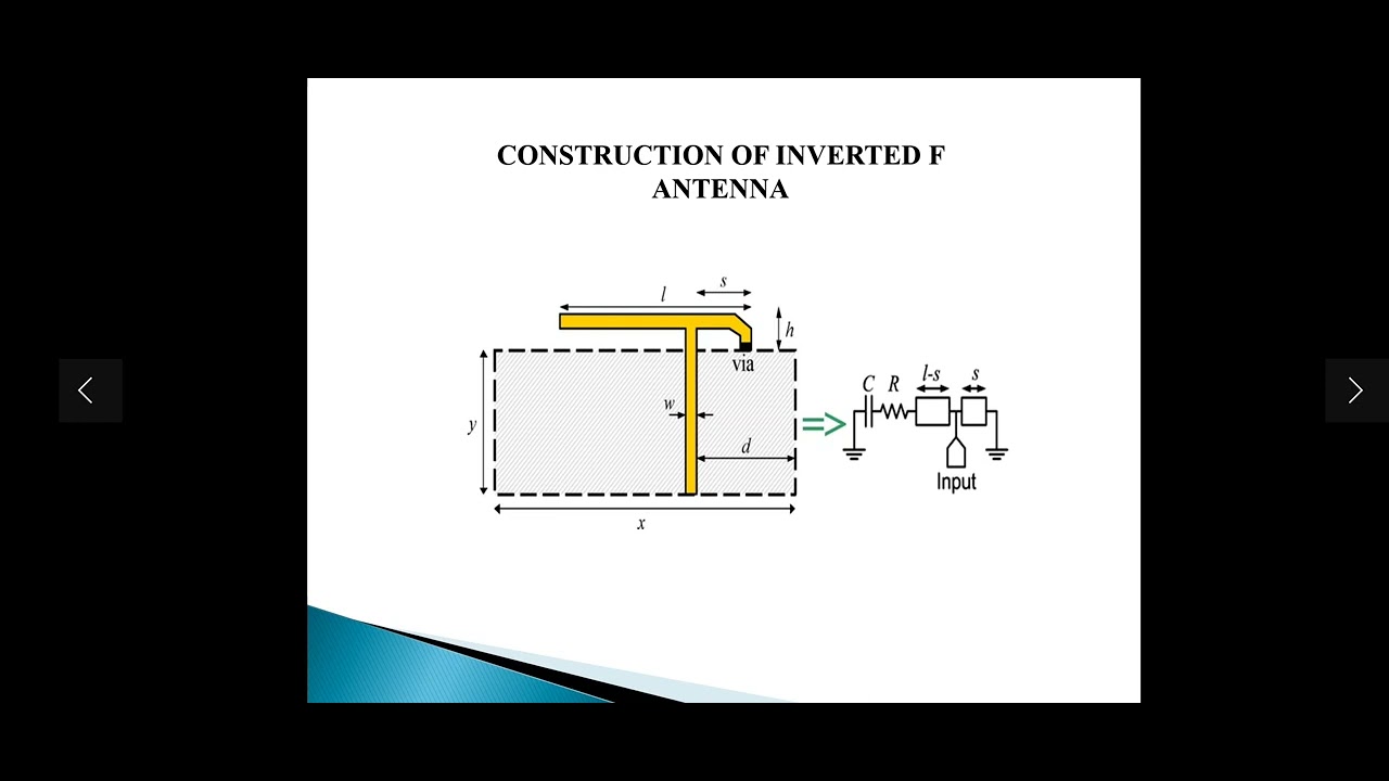 Complete Explaination of Inverted F Type Antenna Its characteristics ...
