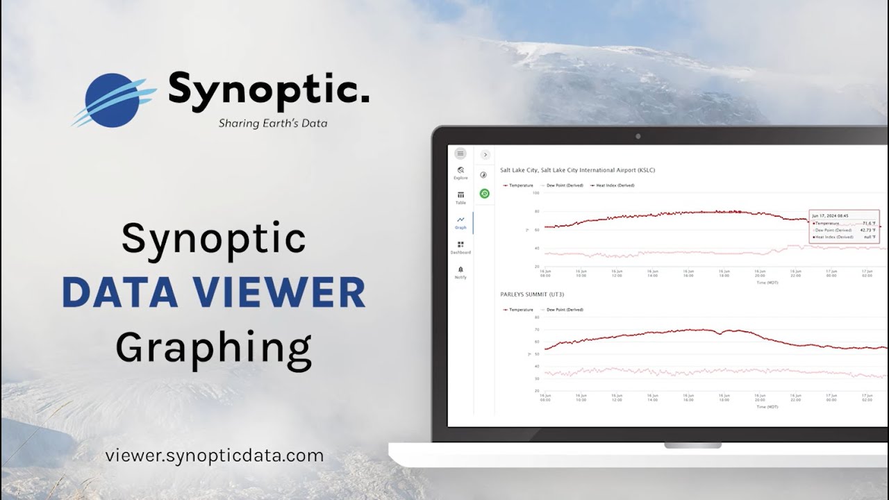 Synoptic Data Viewer Graphing - YouTube
