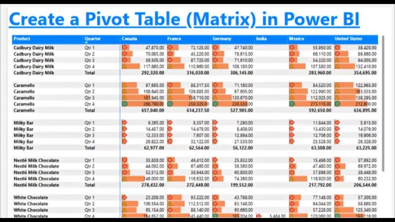 Mastering Power BI Pivot Tables For Maximum Data Insight - YouTube