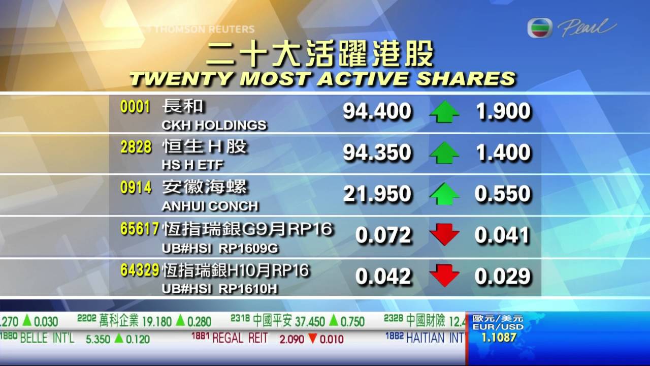 TVB Pearl [金融行情 Market Update ] 15:10 p.m. 20160808 - YouTube