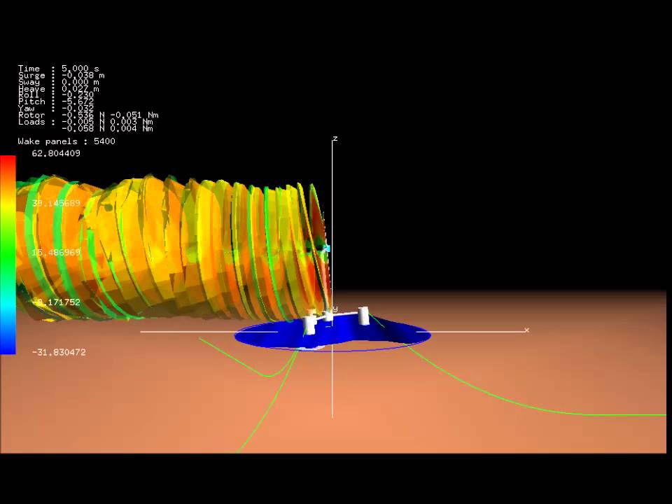 Floating turbine simulation - YouTube