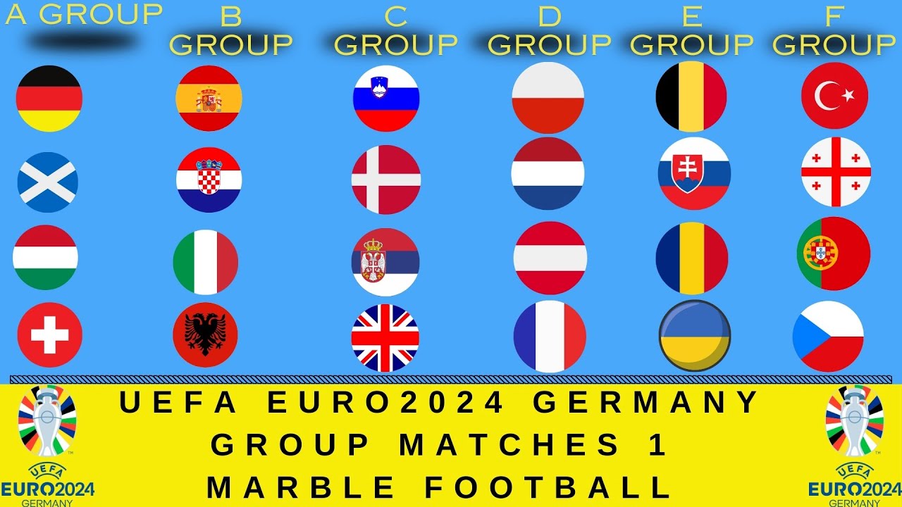 UEFA EURO2024 GERMANY ⚽️ first matches of the group and standings 🏟️ ...