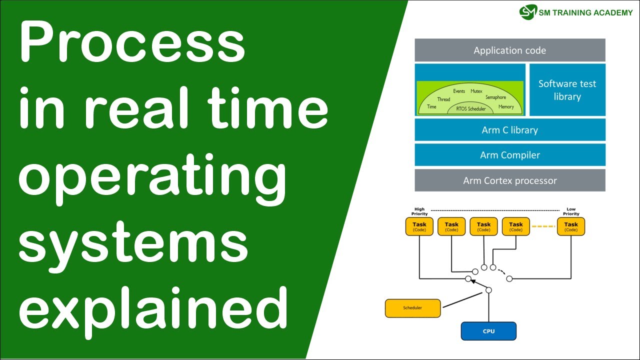 Process and threads in RTOS explained - YouTube