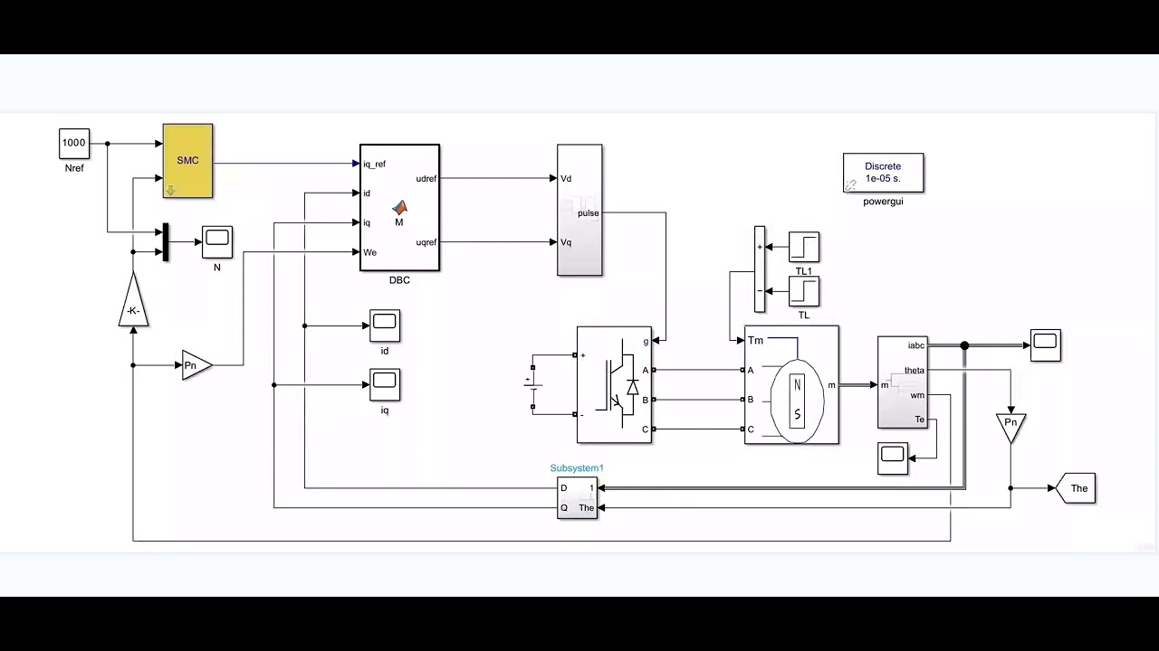Permanent magnet synchronous motor pmsm speed loop sliding mode control (SMC) + PID control ...