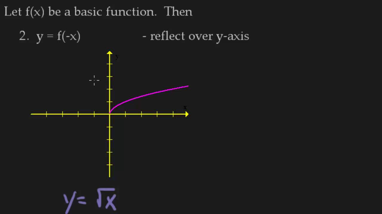 Transformations - Reflections - YouTube