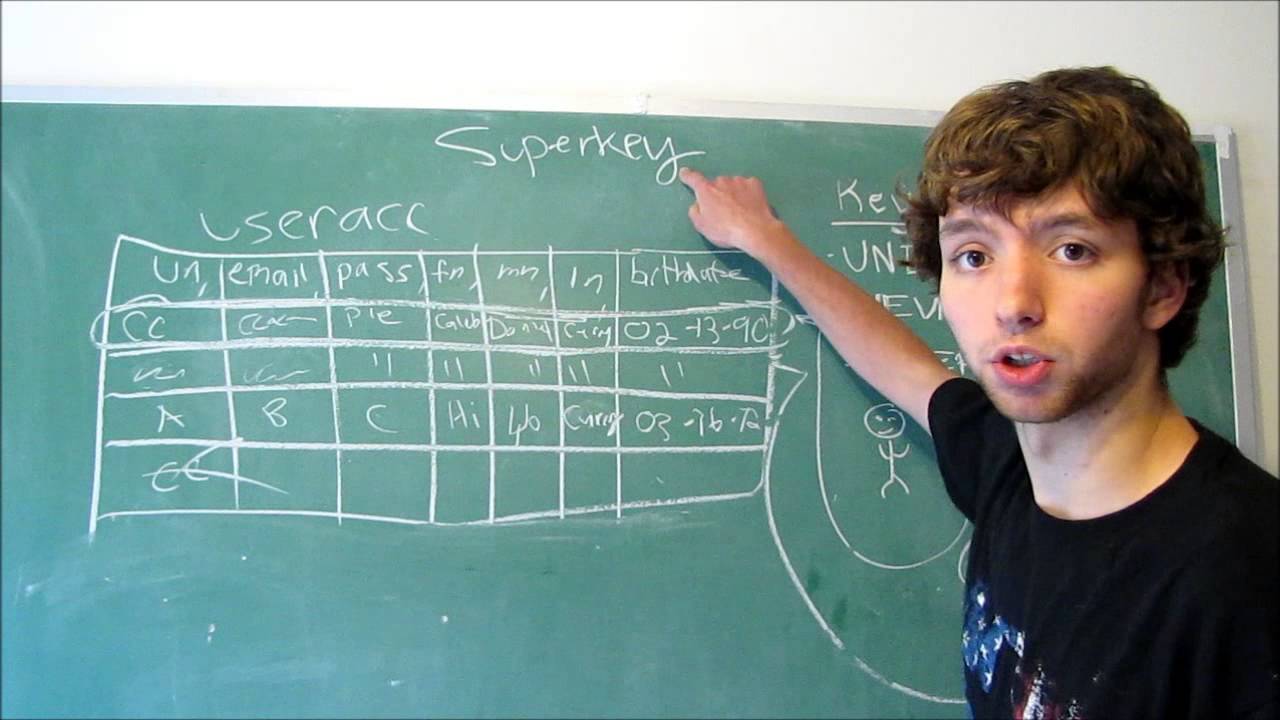 Database Design 23 - Superkey and Candidate Key - YouTube