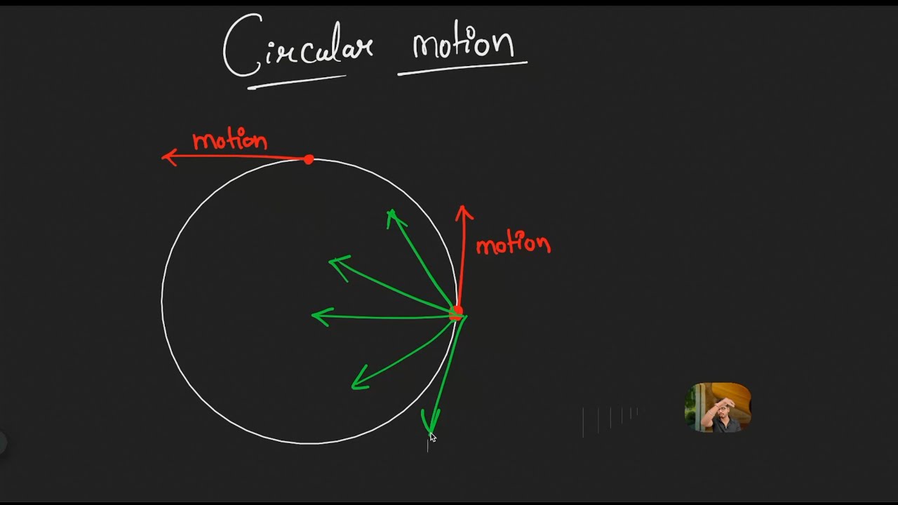 AP Physics | Conditions for Uniform Circular Motion | Centripetal Force Explained 🎯 - YouTube