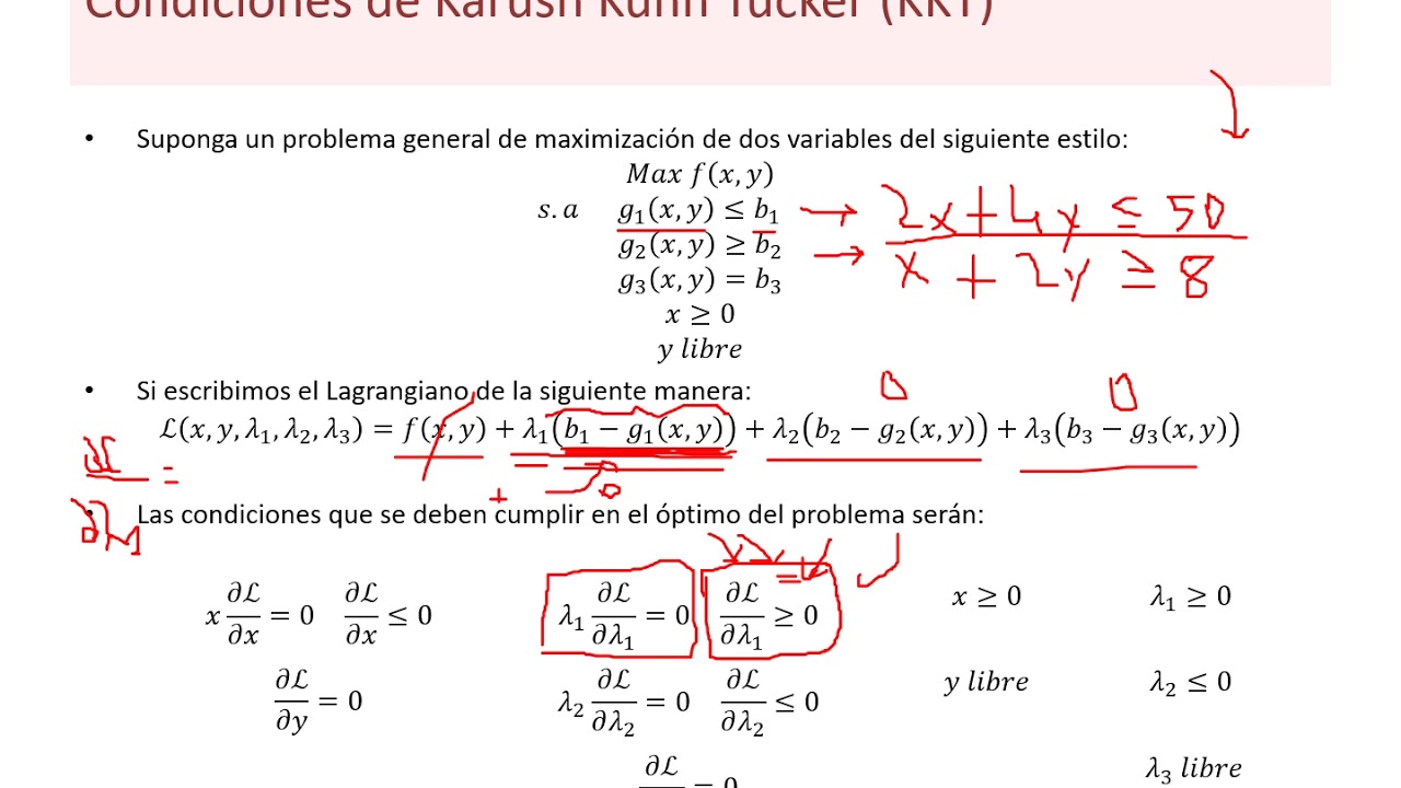 2020-01 Clase 15 12-05 Repaso Condiciones de KKT (Parte B) - YouTube