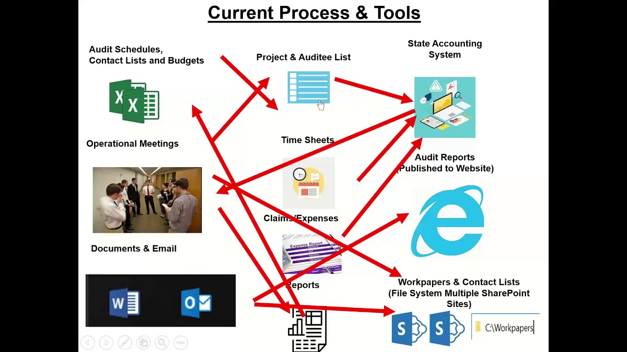 Introduction to Tracker Suite - YouTube