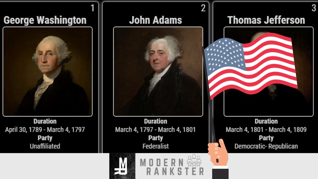 Timeline of U.S. Presidents - List of Presidents of the United States ...