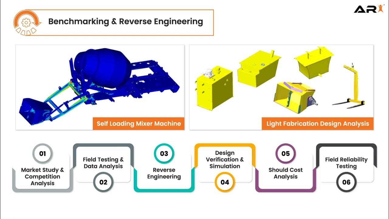 Product Engineering Services - Design & Development | Benchmarking & Reverse Engineering - YouTube
