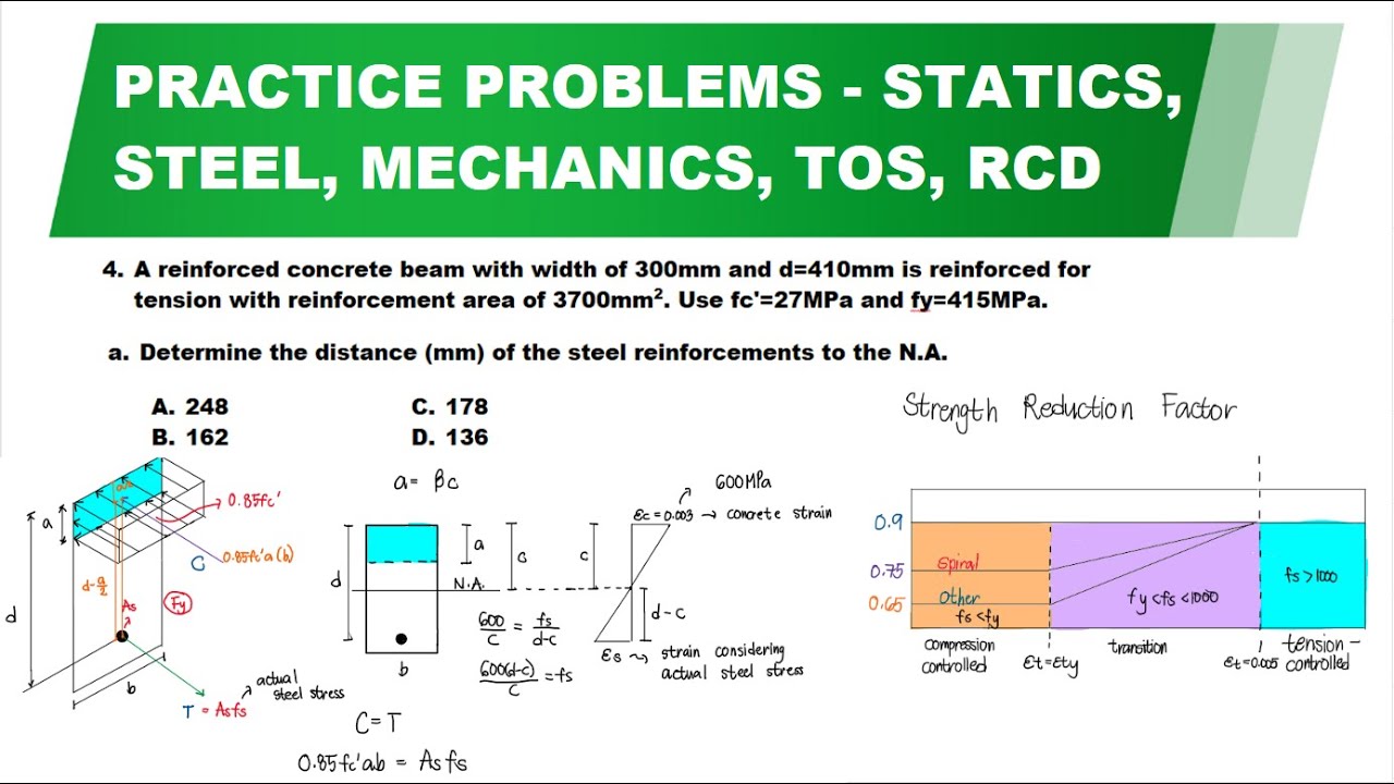 Singly Reinforced Beam - Concept | Reduction Factor | Ultimate Moment ...