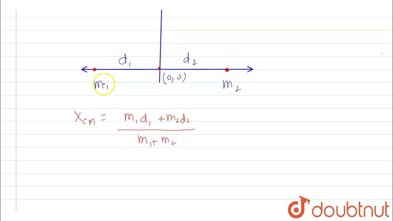 The centre of mass of a system of two particle of masses m_1 and m_2 is at a distance d_1 from m ...