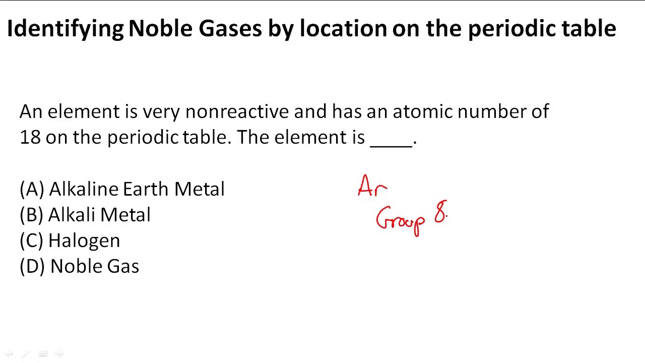 Noble Gases In Periodic Table