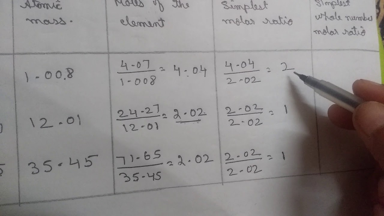 How To Find Empirical Formula And Molecular Formula In Tamil how-to-find-empirical-formula-and-molecular-formula-in-tamil