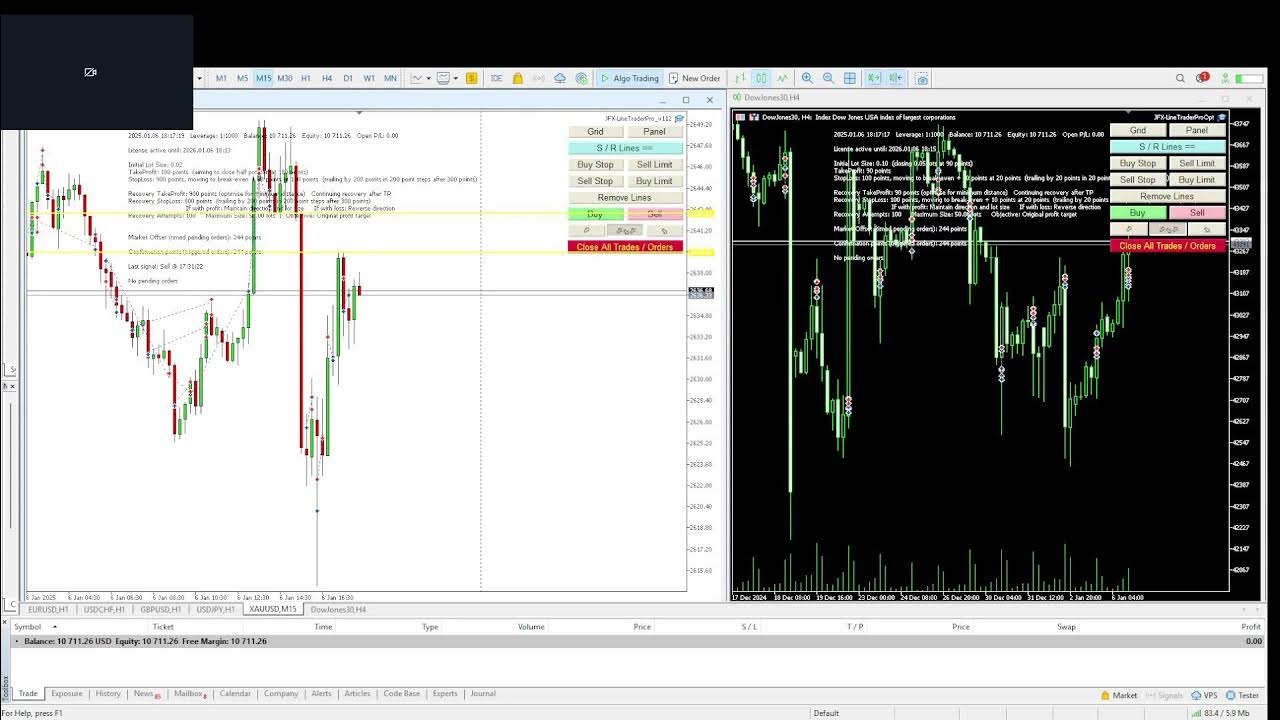 XAUUSD Live Trading |06th January 2025| AlgoTrading | DowJons30 - YouTube