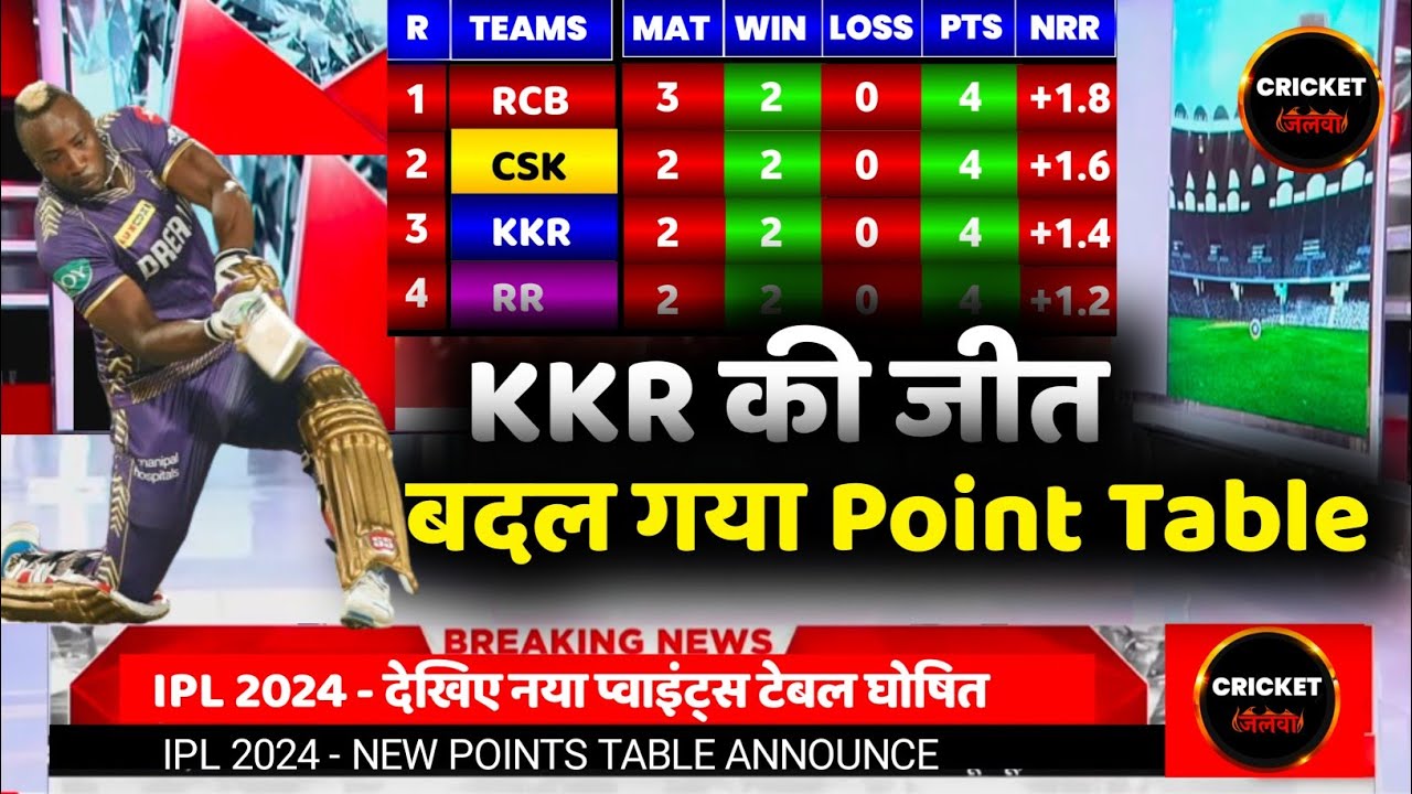 IPL 2024 Points Table Today - Points Table IPL 2024 || After KKR Win Vs ...