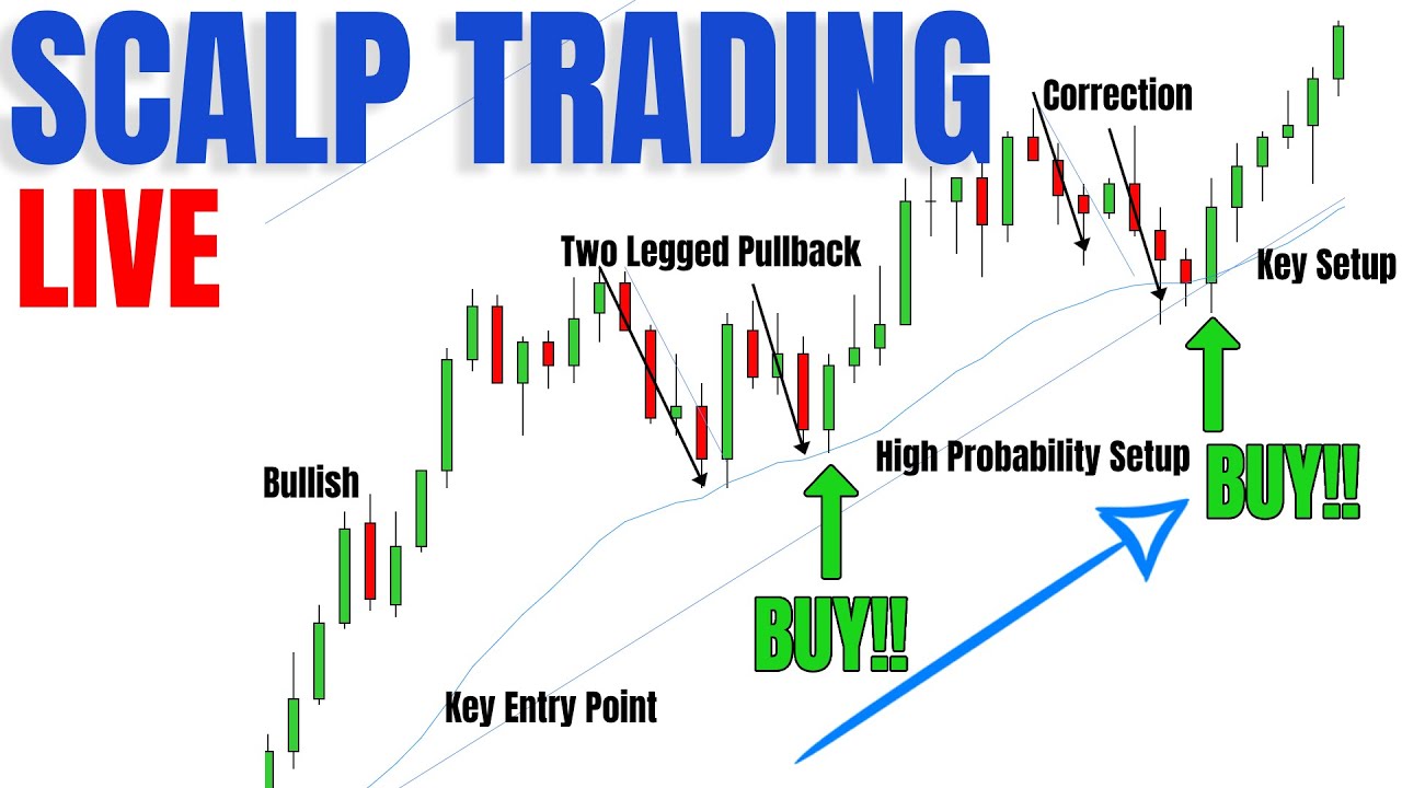 LIVE Scalping The Futures Markets With PRICE ACTION RULES - YouTube
