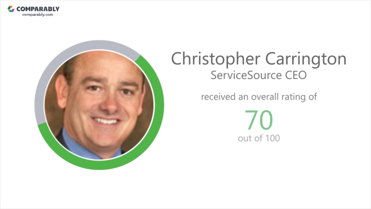 ServiceSource Employee Reviews - Q3 2018 - YouTube