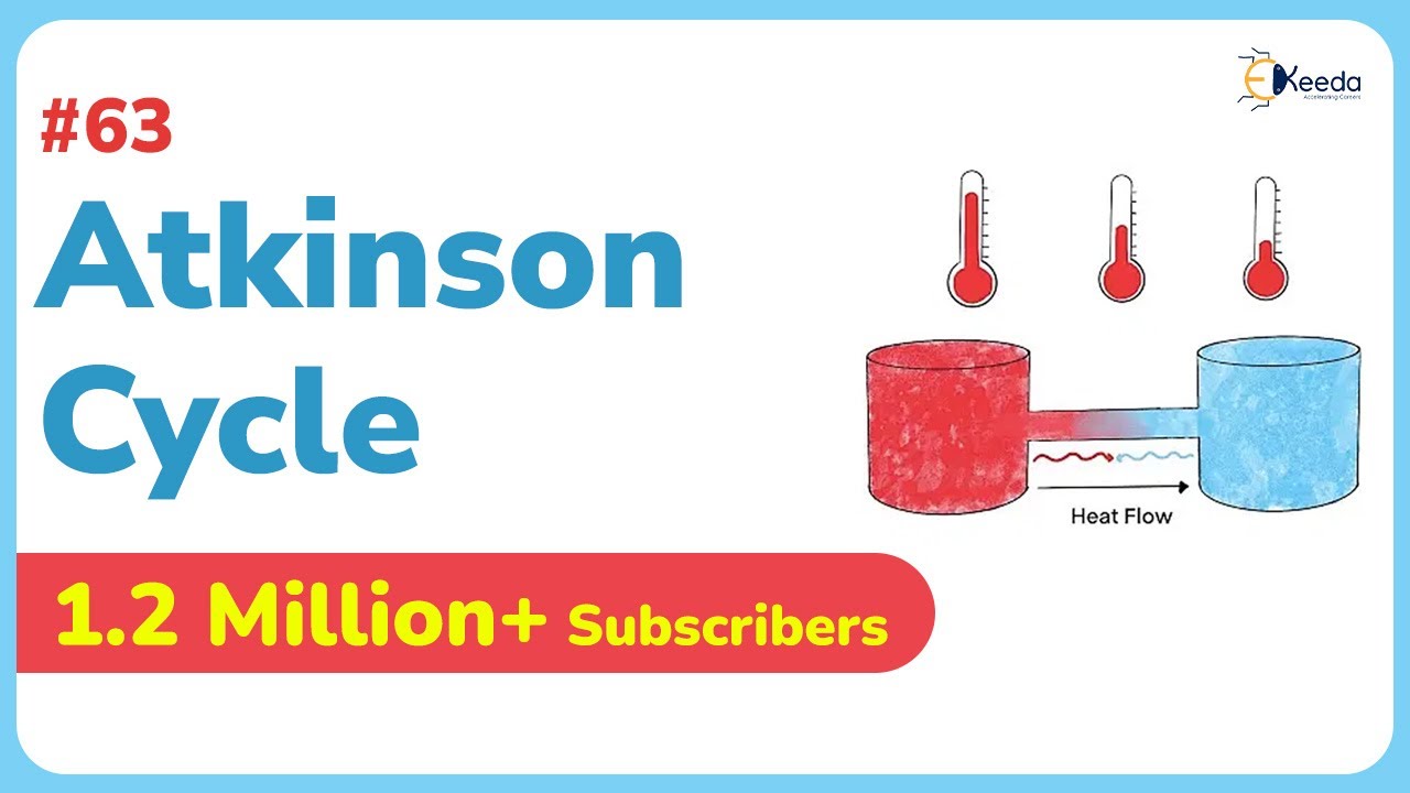 Explanation of Atkinson Cycle in IC Engine (Air Cycles) | GATE ...