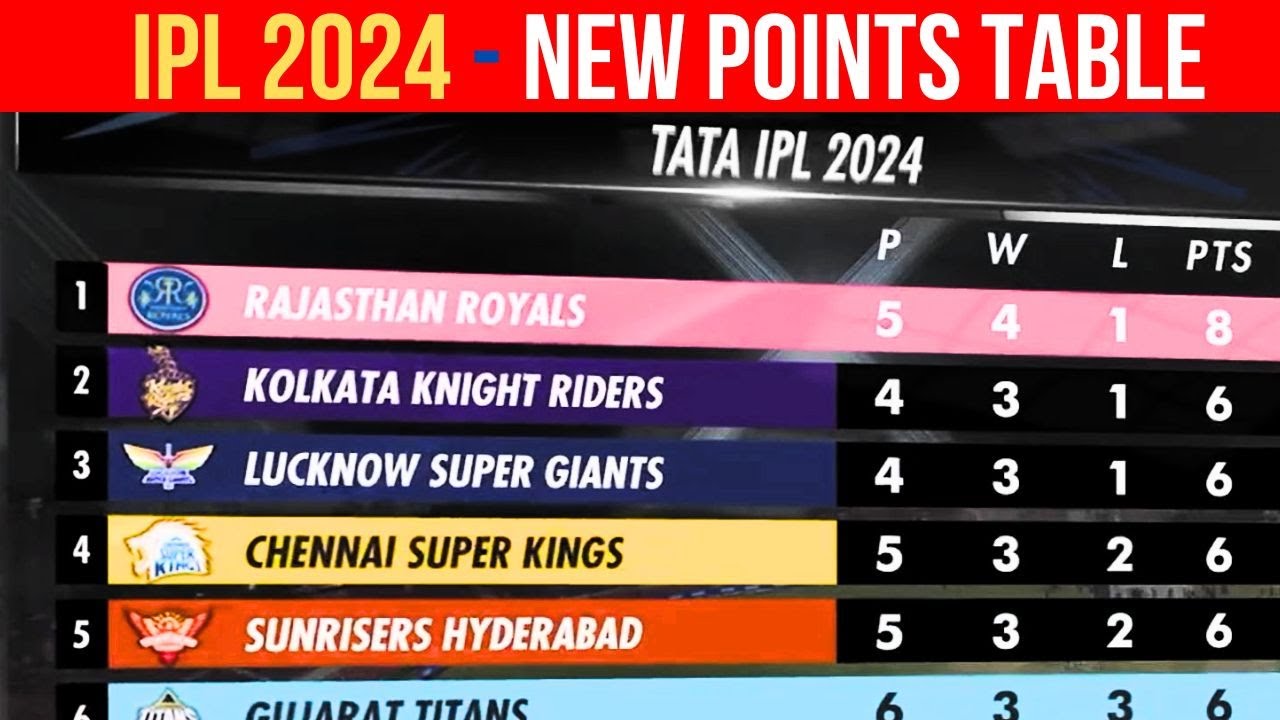 IPL Points Table 2024 - After GT Vs RR Match 24 || Points table IPL ...