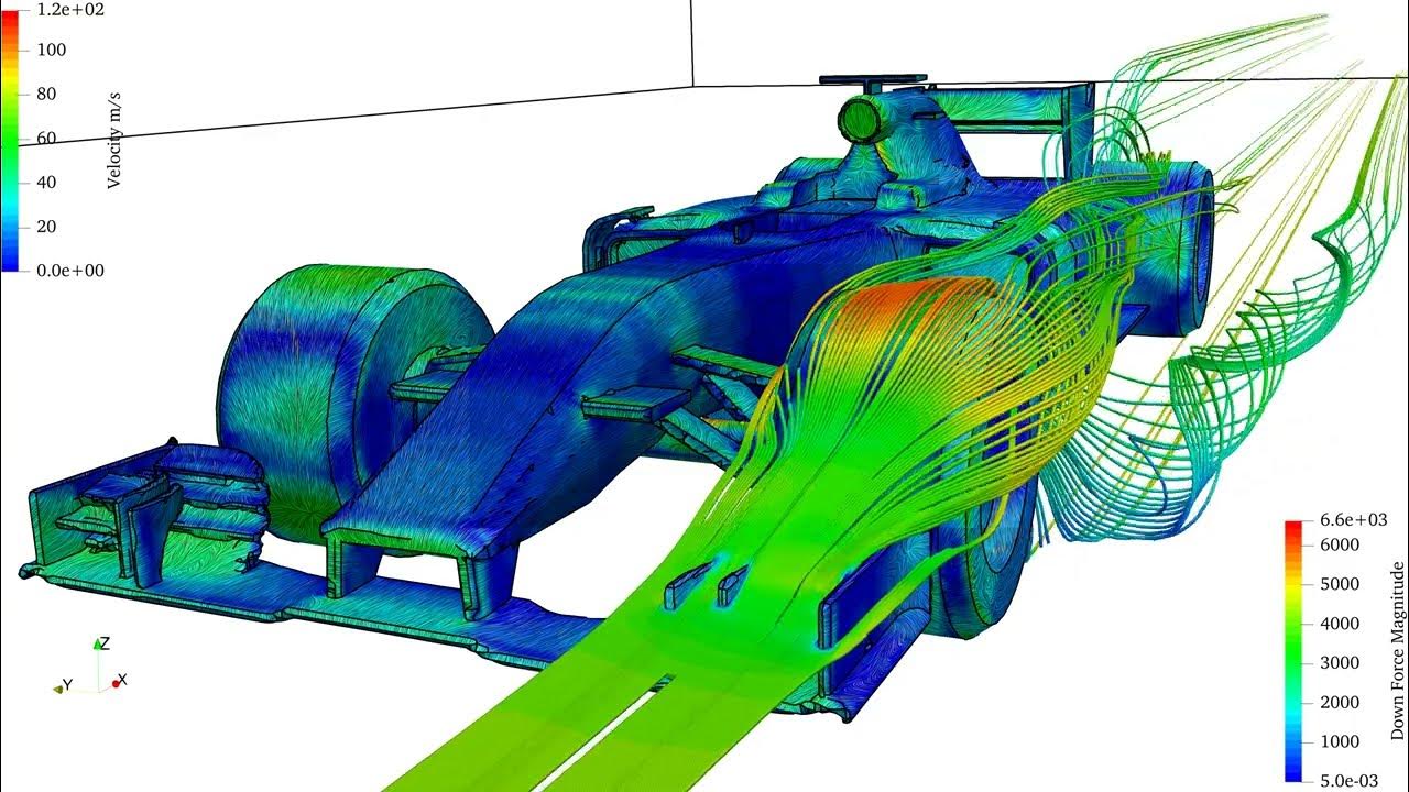 2016 F1 flow over front wing CFD simulation (4K) - YouTube