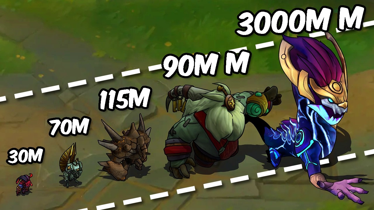 The 10 Biggest Characters in League of Legends Universe - YouTube