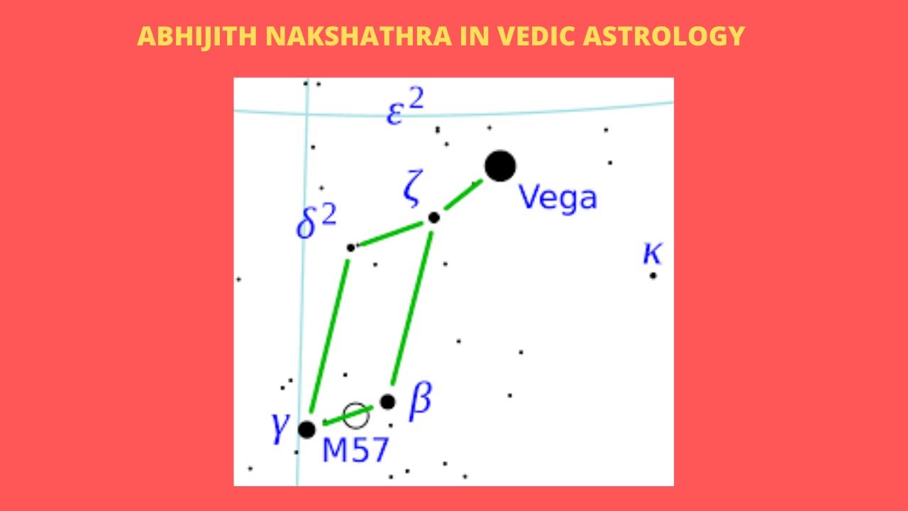 Abhijit Nakshatra in Vedic Astrology - YouTube