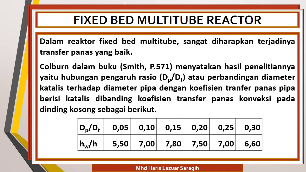 FIXED BED MULTITUBE REACTOR EQUATION (Persamaan Reaktor Fixed Bed ...