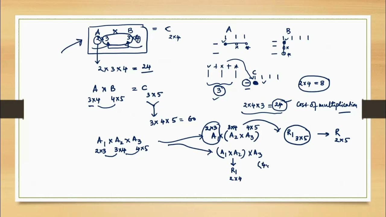 Matrix Chain Multiplication Algorithm YouTube matrix-chain-multiplication-algorithm-youtube