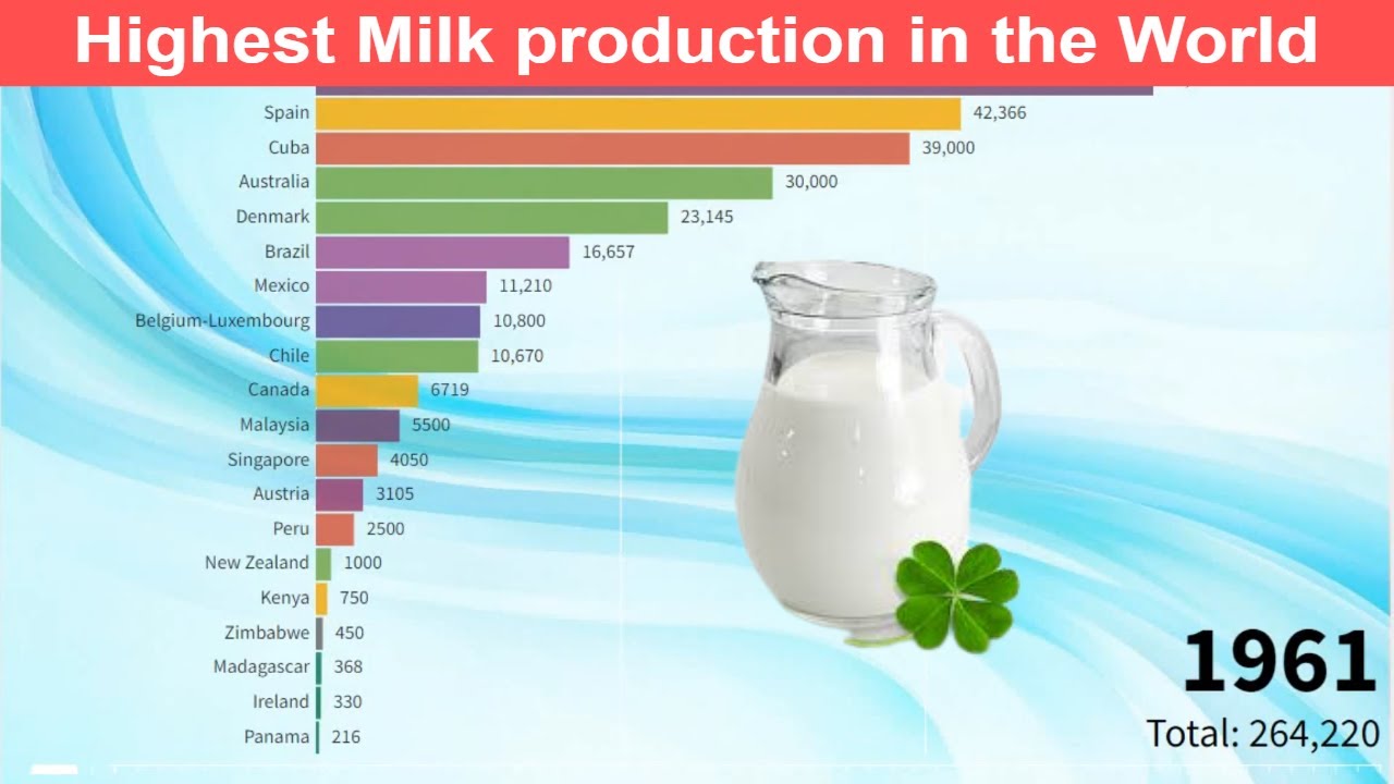 Largest Milk Producer In The World Highest Milk Production In The World largest-milk-producer-in-the-world-highest-milk-production-in-the-world