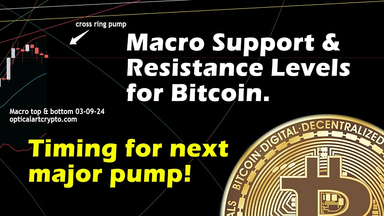 Timing for next Bitcoin parabolic move! Macro support levels - YouTube