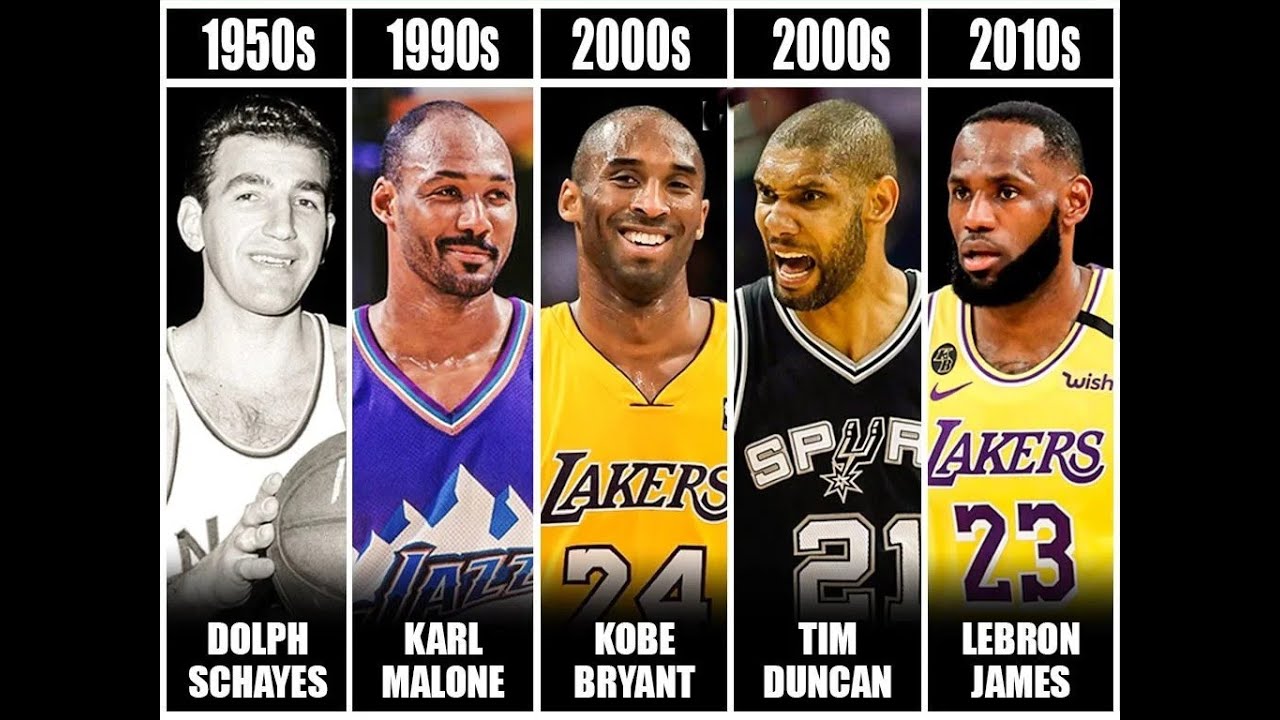 NBA Teams: How They Evolved Over Time! - Must watch! - YouTube