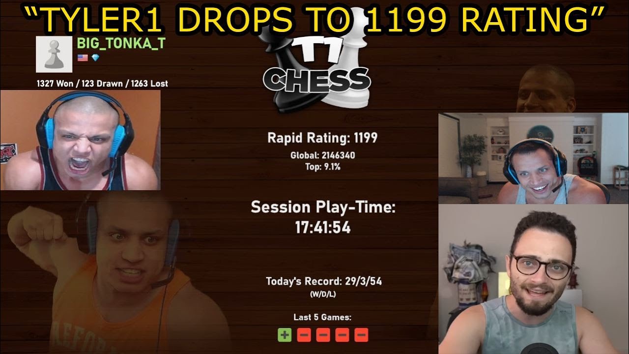 Tyler1 drops to 1199 chess rating after a 21 game loss streak - YouTube