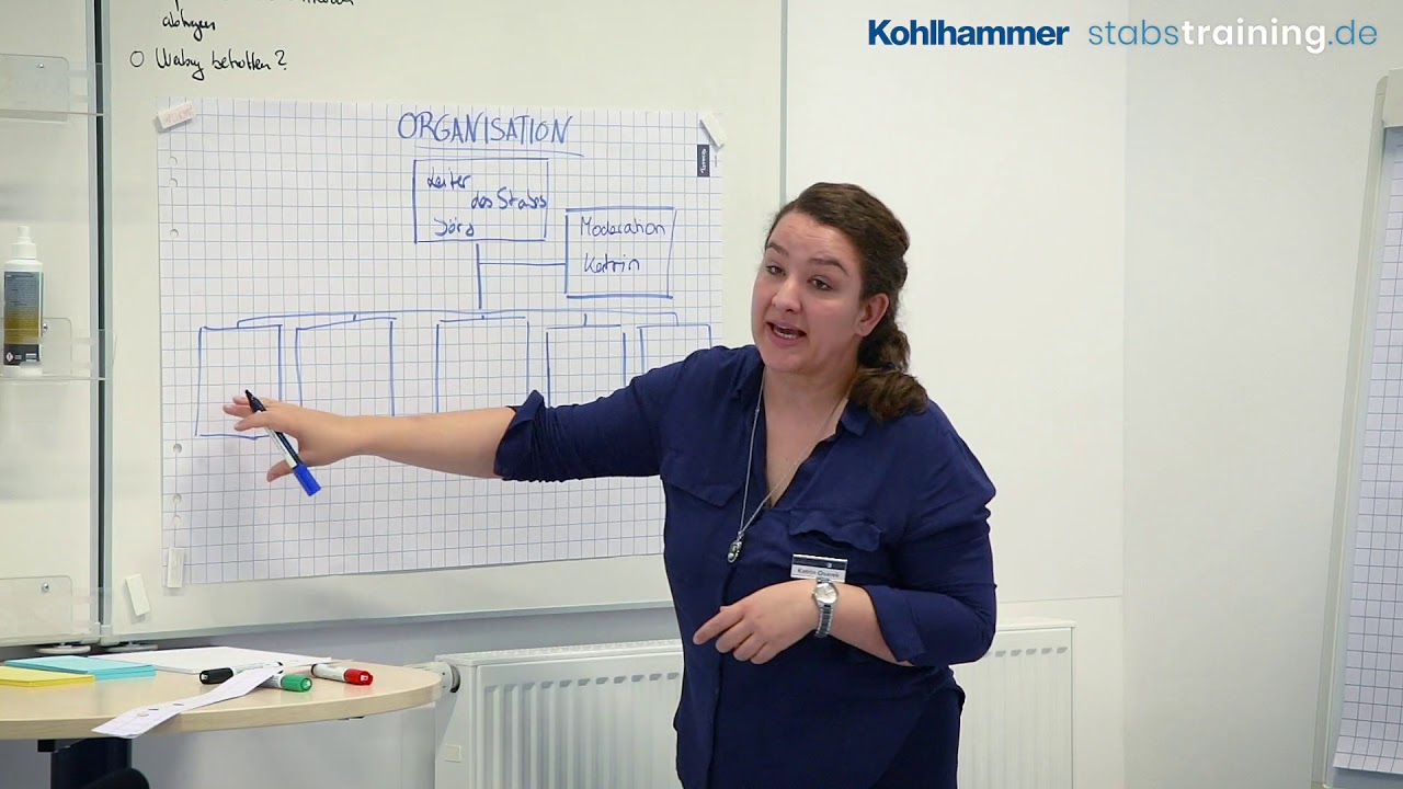 1. Organisation des Stabes - Führung und Stabsarbeit trainieren - YouTube