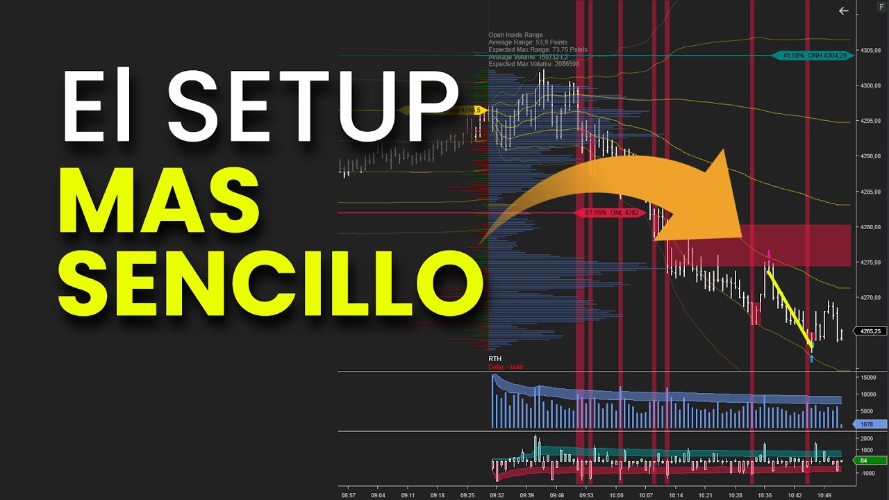 El setup de trading mas sencillo con volume profile - YouTube