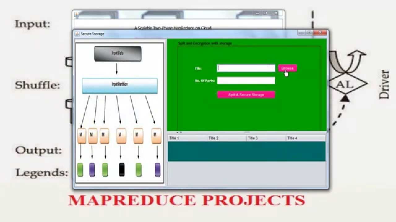 Mapreduce Hadoop Projects Mapreduce Hadoop Tutorial Youtube