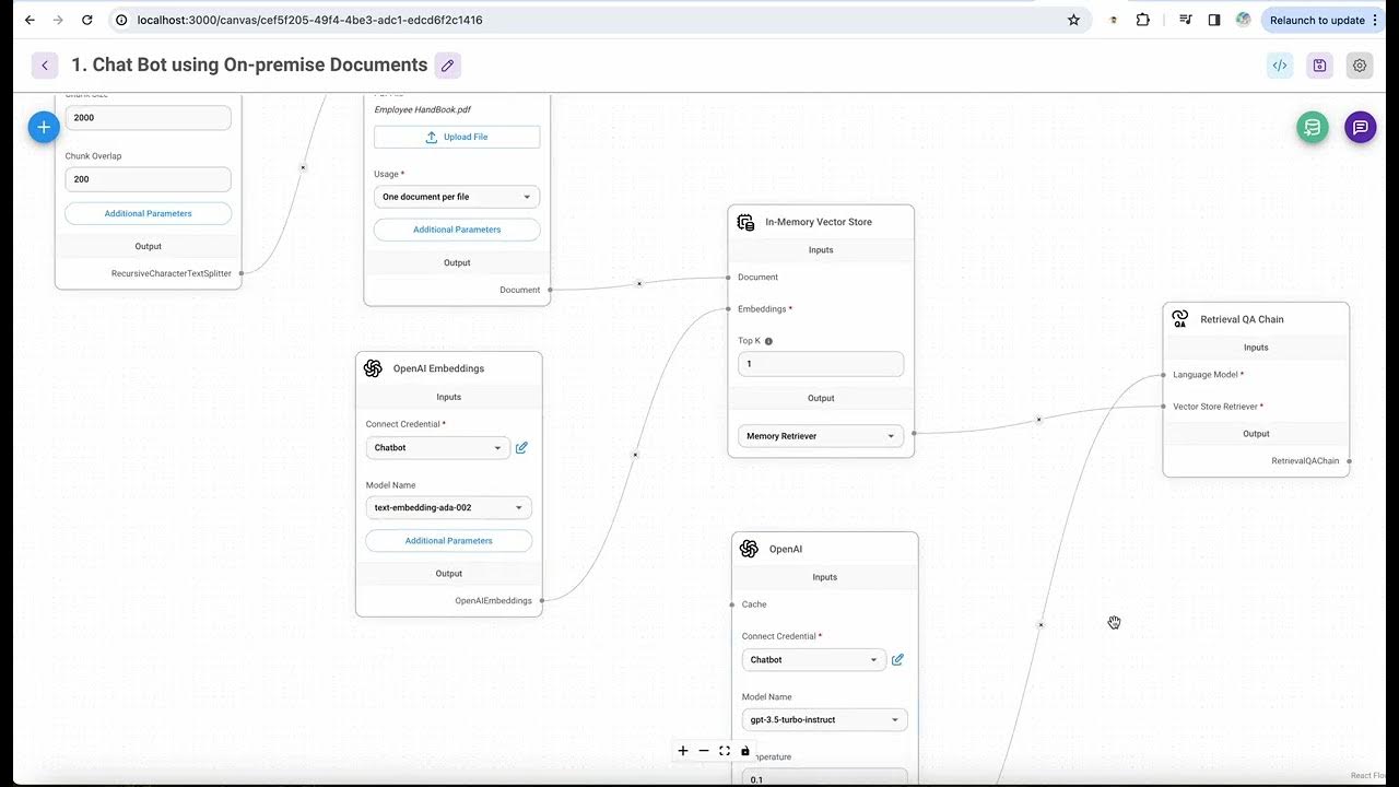 Chatbot using LLM + OnPrem Documents - YouTube
