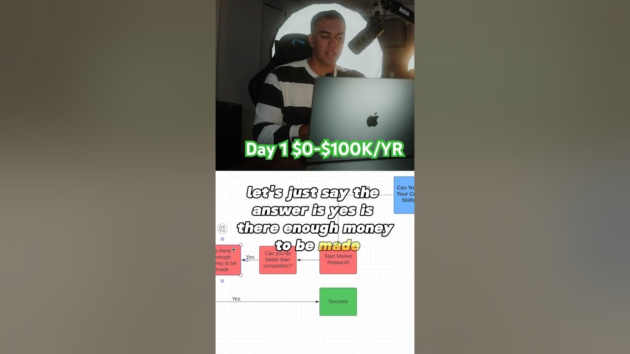 Day 1 (Part 4) $0-$100K/YR - YouTube