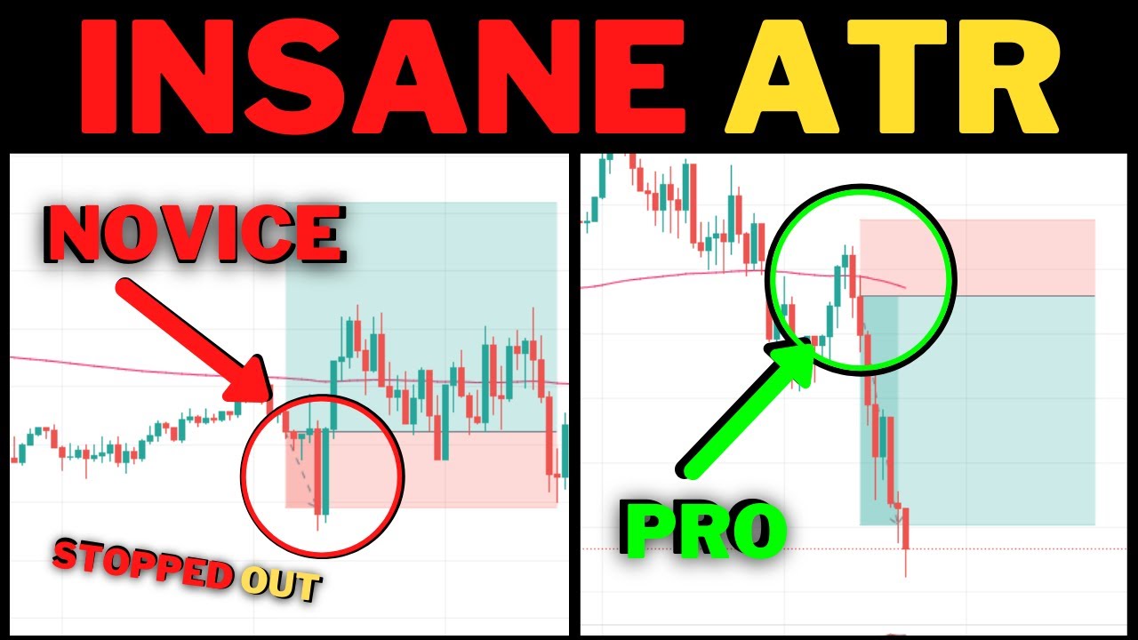 Best ATR Indicator Trading Strategies Ever | How To Use ATR Indicator ...