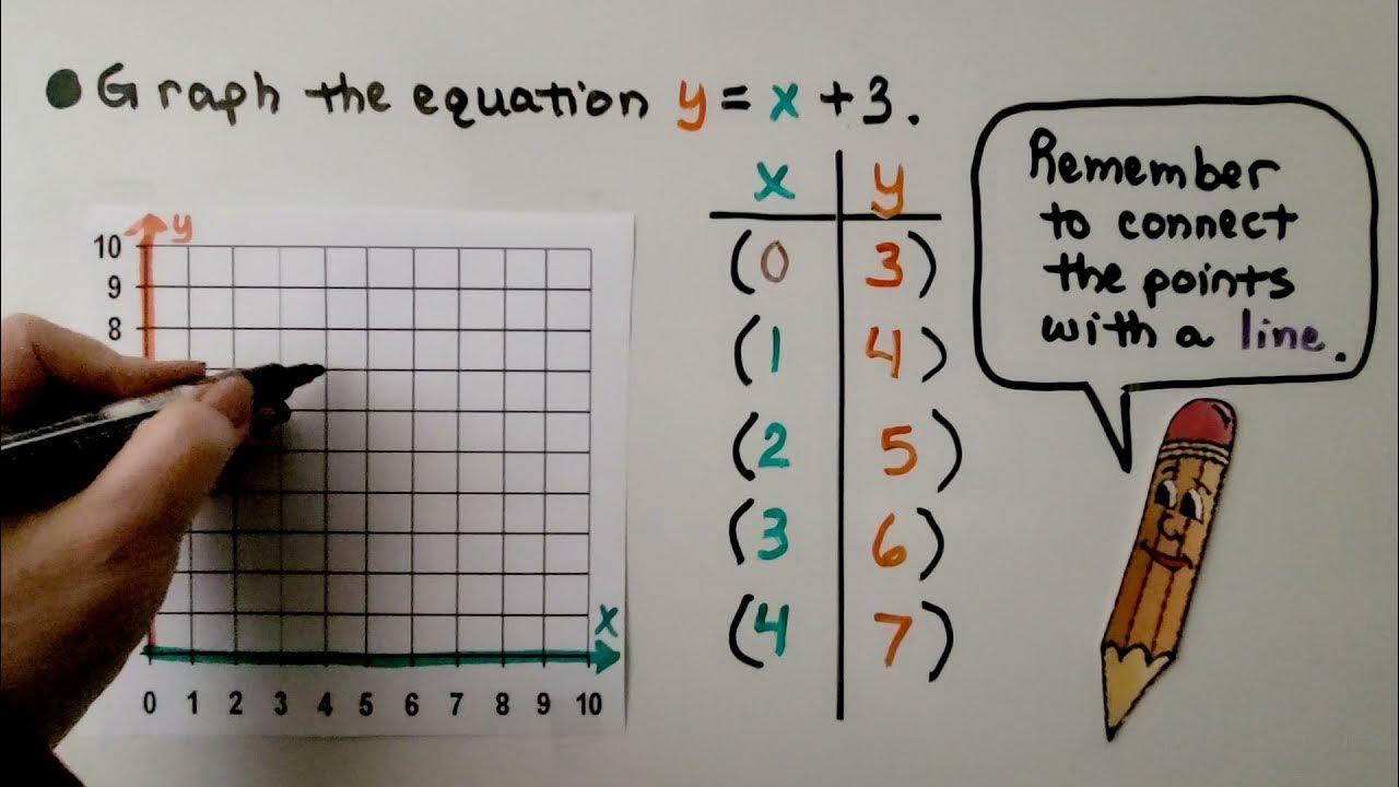 6th Grade Math 12.4c, Graphing an Equation in Two Variables - YouTube