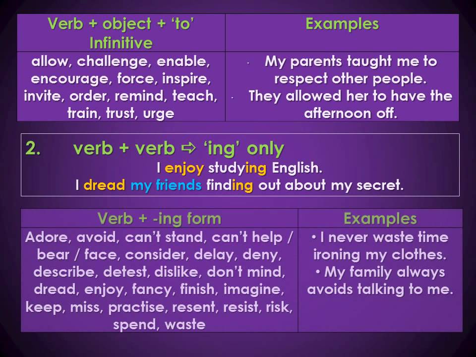 Verb Patterns YouTube verb-patterns-youtube