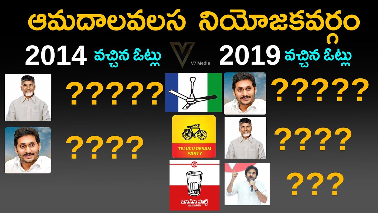 Amadalavalasa Assembly constituency | Amadalavalasa Mla | Amadalavalasa ...